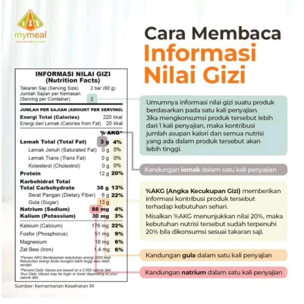 Penting Baca Label Nutrisi